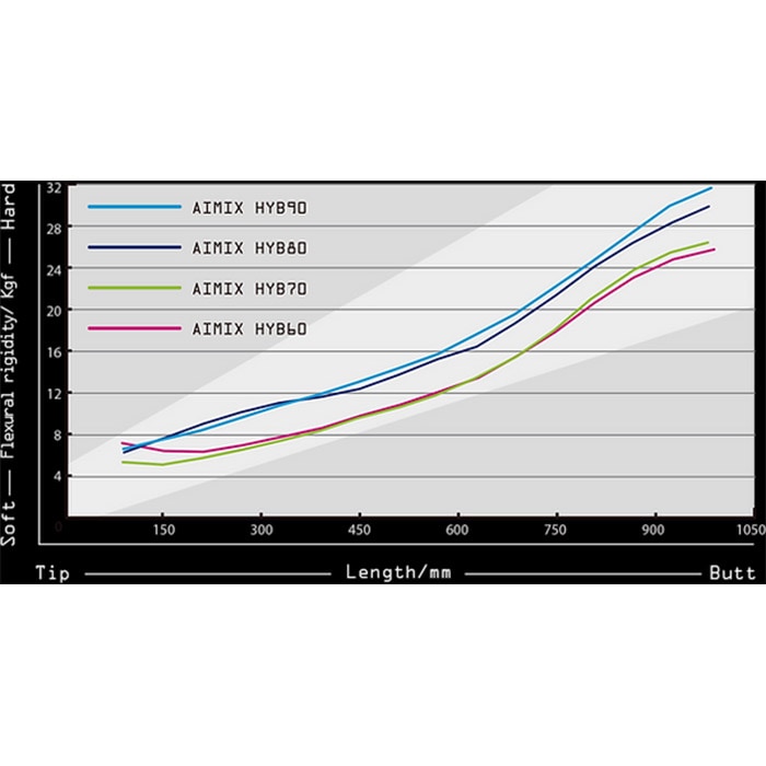 DesignTuning デザインチューニングAIMIX HYB アイミックス ハイブリッド | ユーティリティシャフト,デザインチューニング,AIMIX-HYB | Teeolive芦屋店 ...
