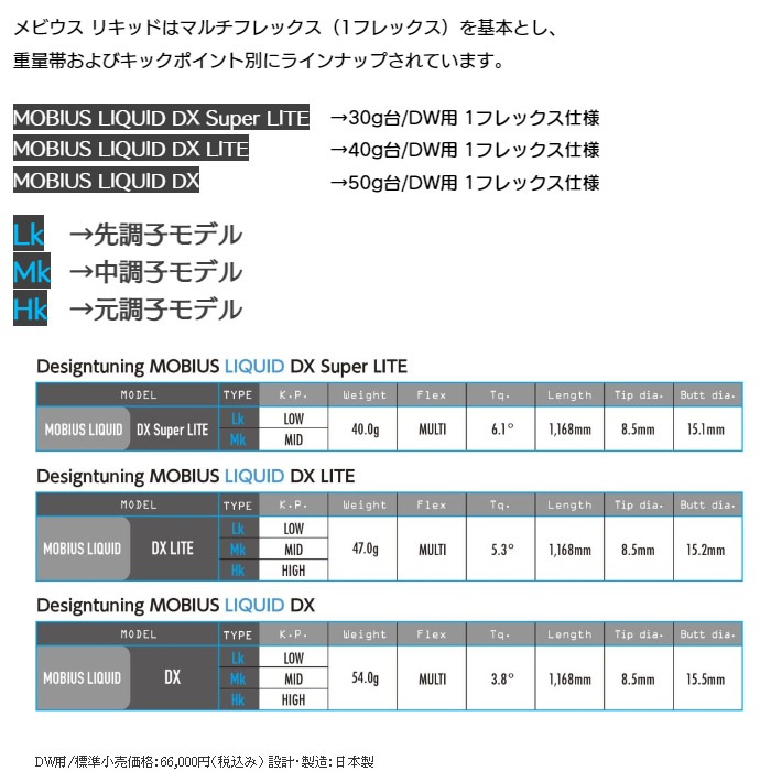 テーラーメイド用OEMスリーブ付シャフト DesignTuning デザインチューニング MOBIUS LIQUID メビウス リキッド | ウッドシャフト,デザインチューニング,メビウス ...