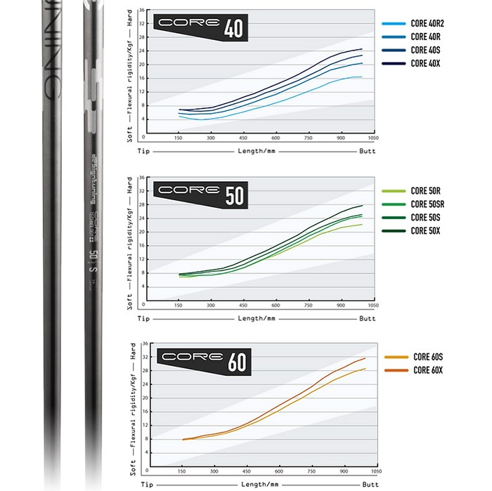 DesignTuning CORE デザインチューニング コア リシャフト工賃無料 リシャフト対応のみ | ウッドシャフト,デザインチューニング,コア | Teeolive芦屋店 公式ECサイト