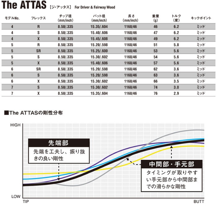 ピンG430/G425/G410用スリーブ付シャフト USTマミヤ The ATTAS ジ・アッタス | ウッドシャフト,USTマミヤ,ATTAS,The ATTAS | Teeolive芦屋 ...