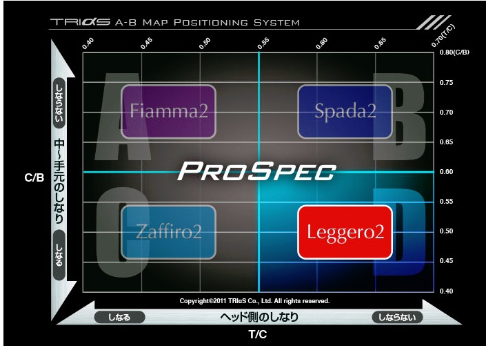 トライファス BASILEUS PROSPEC Leggero2 バシレウス プロスペック レジーロ2 | ウッドシャフト,バシレウス,PRO SPEC レジーロ2 | Teeolive芦屋店 ...