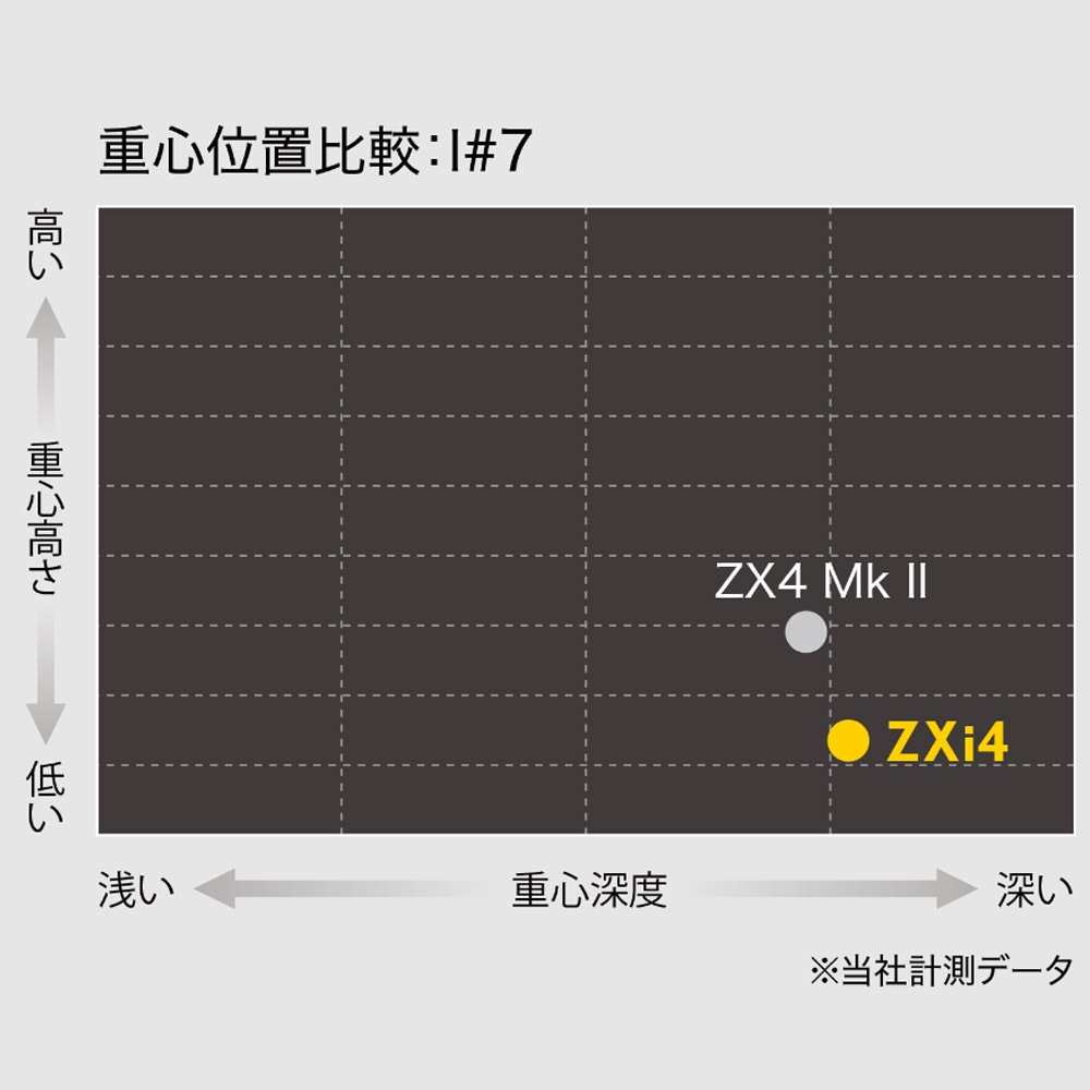 6‐Pwセット】スリクソン ZXi4 アイアン ディアマナ-ZXi 装着モデル ZXi4 IRON Diamana-ZXi Srixon 日本 ...