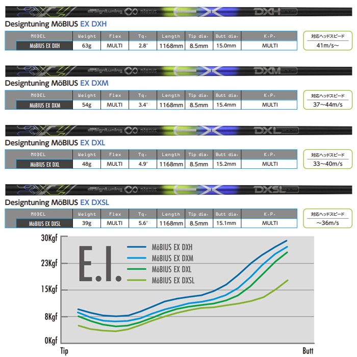 ピンG430/G425/G410用スリーブ付シャフト デザインチューニング MEBIUS EX メビウスEX | ウッドシャフト,デザインチューニング,メビウスEX | Teeolive芦屋店 ...