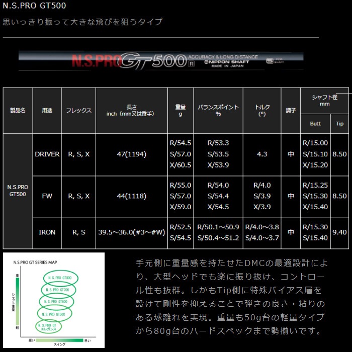 日本シャフト NS.PRO GT500 FW用 フェアウェイウッド用 | ウッドシャフト,日本シャフト,GTシリーズ,500 | Teeolive芦屋店 公式ECサイト