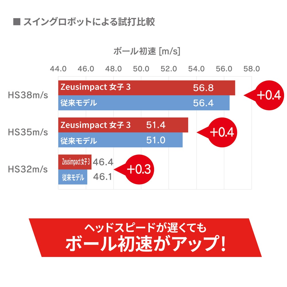 キャスコ ゼウスインパクト 女子3 KASCO Zeusimpact女子3 | ボール,キャスコ | Teeolive芦屋店 公式ECサイト