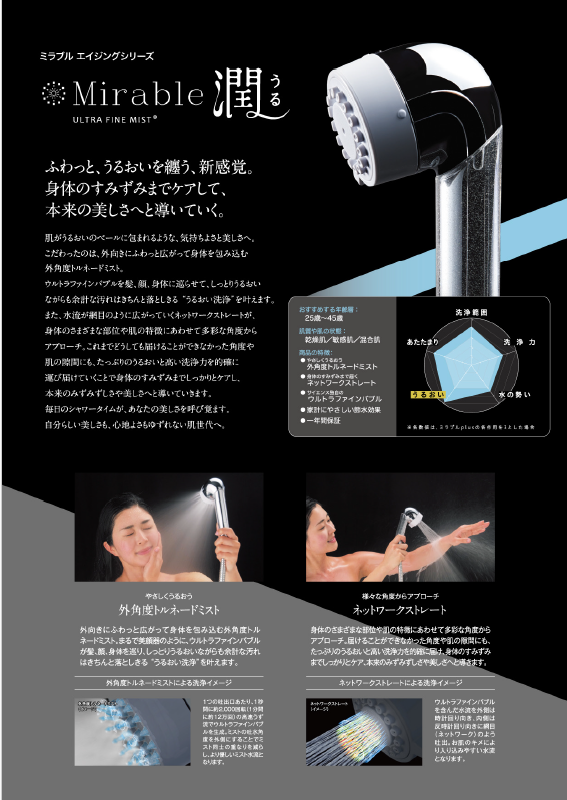 【当日支払】サイエンス ウルトラファインミスト ミラブル潤（うる） FBSM-AC3-CPSC | 【特集】BLACK FRIDAY,当日支払,生活雑貨 | フジネットショップ