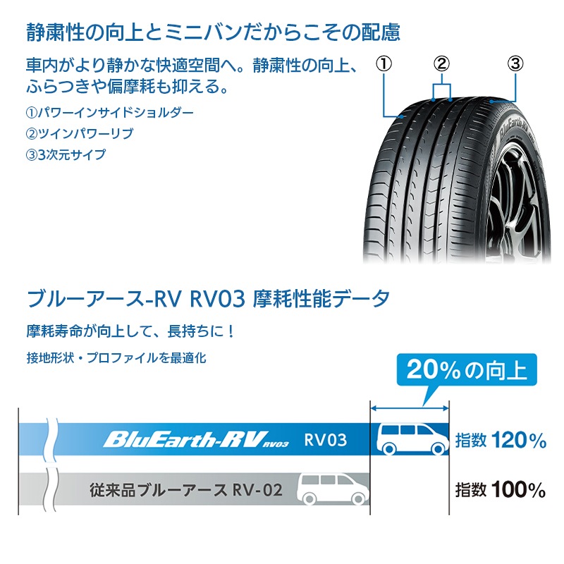 新品 ヨコハマ ブルーアース RV RV03 225/60R17 99H BluEarth-RV ミニバン専用 夏タイヤ サマータイヤ | ヨコハマ,サマータイヤ単品,17インチ | タイヤダイレクト