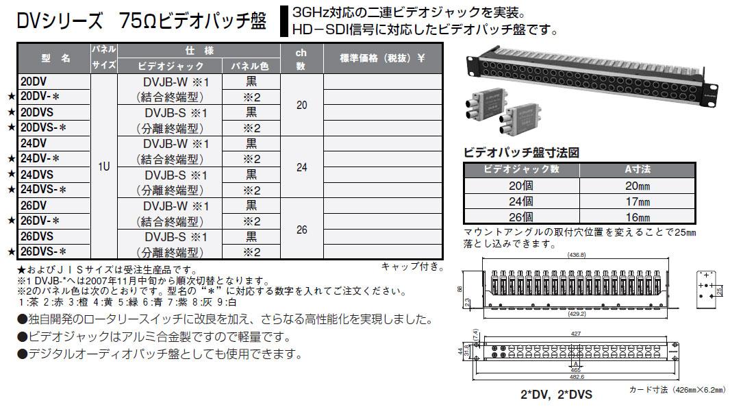 CANARE 20DV 75Ωビデオパッチ盤（20ch/結合終端） | TOMOCA ONLINE SHOP