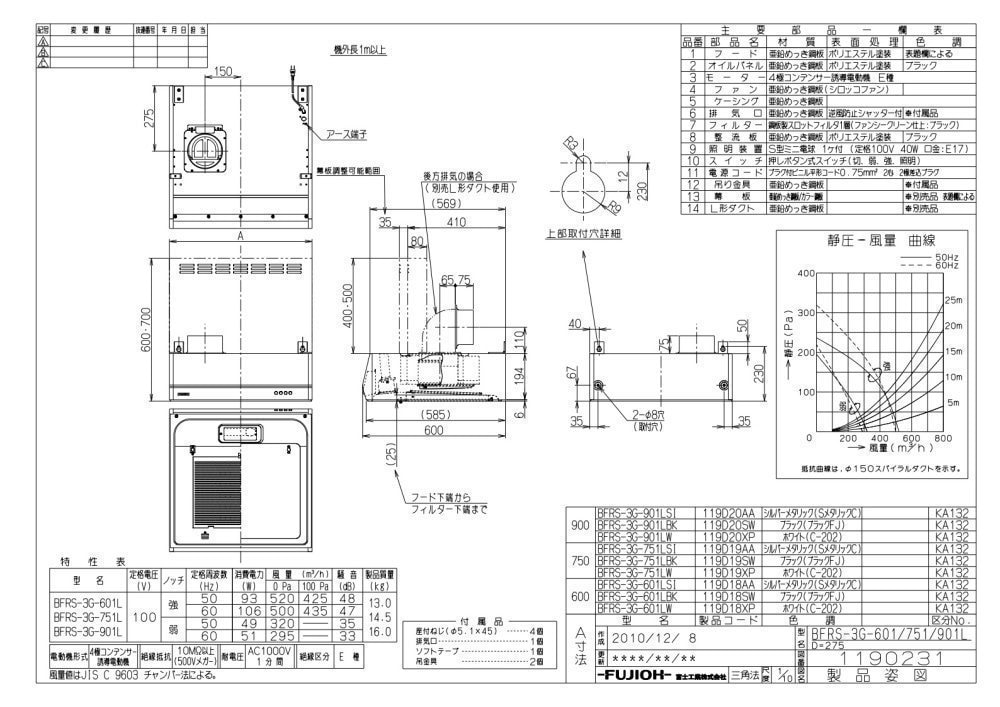 レンジフード 富士工業製（富士工業）BFRS-3G-901R/LSI シルバーメタリック 間口90cm 壁面取付けタイプ BL3型相当風量 上幕板付き | 富士工業,レンジフード | 縁JOY ...