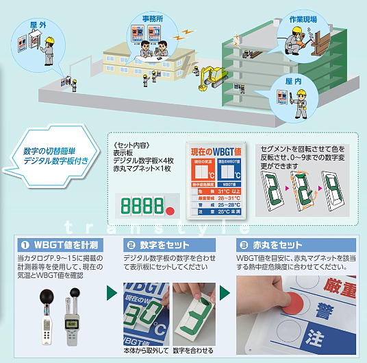 熱中症対策 暑さ対策 WBGT値表示板（HO-198） 【作業 炎天下 計測 測定器】 | 熱中・暑さ対策商品,熱中対策用周辺機器 | | 安全保護用品のトランスタイル-transtyle-