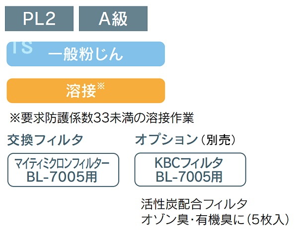 興研防じんマスク 電動ファン付取替え式防塵マスク BL-7005 電池・充電器付 軽量タイプ 【溶接 バッテリー 作業 工事 医療用 粉塵 ...