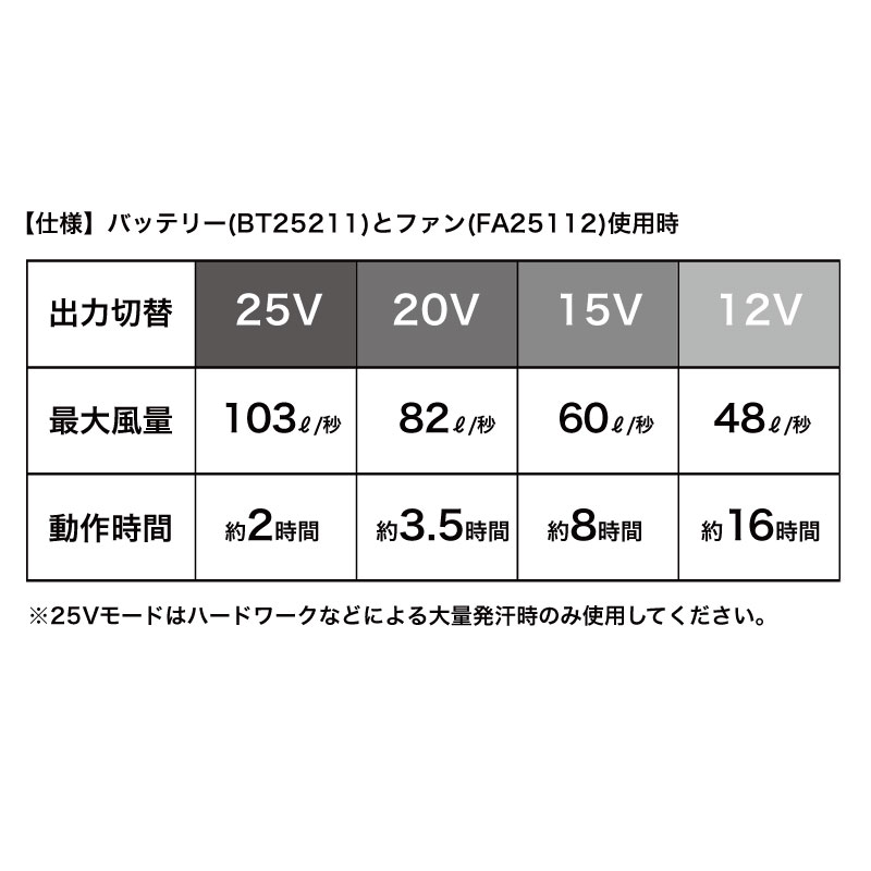 【即納】空調服®空調バッテリー 【バッテリー + アダプター + ファン + ケーブル セット】空調服®用 25V スターターキット（SK25011） AZ-865801 作業服 作業着 空調 ...