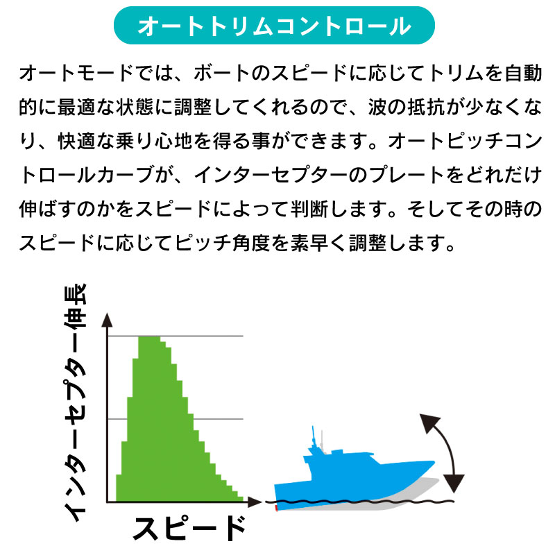 【ユニマットマリン｜操舵装置通販】【選択あり】 ZIP WAKE スタンダードセット SERIES S（ストレートインターセプターセット ...