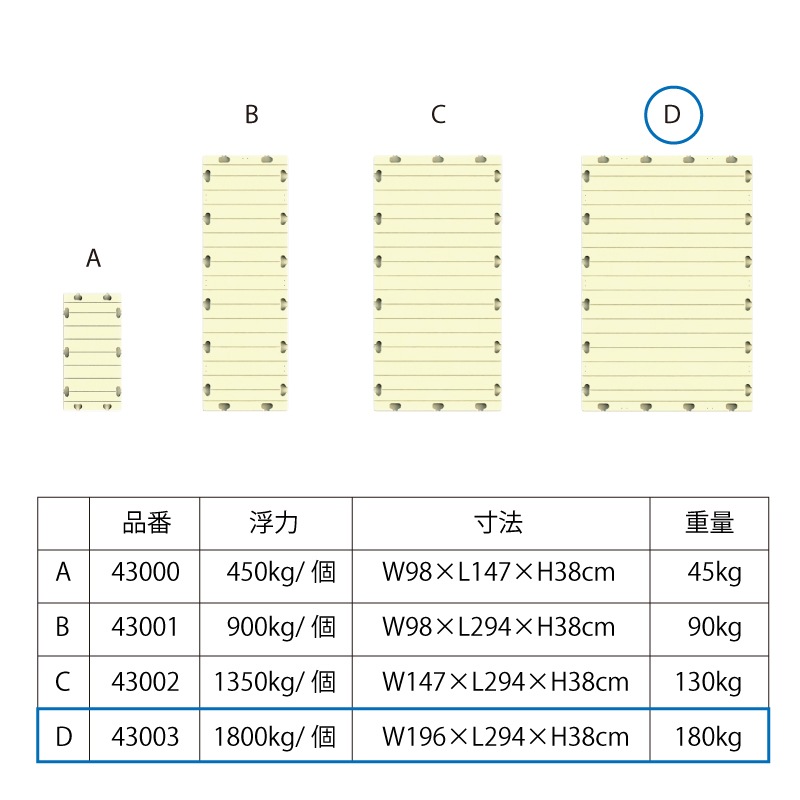 【ユニマットマリン｜桟橋通販】PMS ROTODOCK ロトドッグD 簡易桟橋 浮力1800kg/個