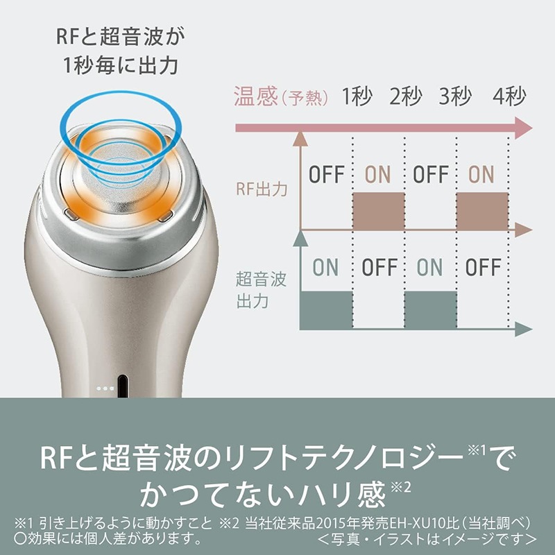 EH-SR75-N パナソニック RF美顔器 ゴールド調 Panasonic SONIC RF LIFT ソニック RF リフト | 電化製品 | WE良品（online shop）
