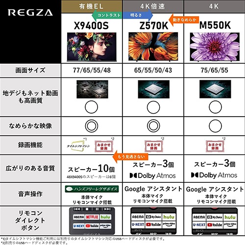TOSHIBA M550Kシリーズ 55V型液晶テレビ REGZA 55M550K 東芝 | 電化製品 | WE良品（online shop）