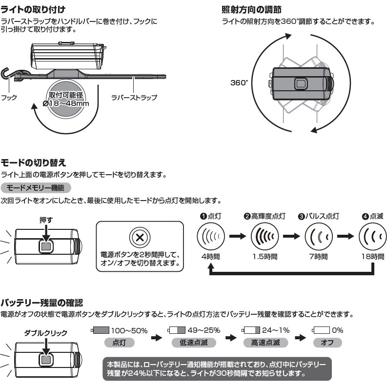 インフィニ トロン 100 I-280P ホワイトLED USB充電 ヘッドライト | アクセサリー,フロントライト,インフィニ | ワールドサイクル 通販