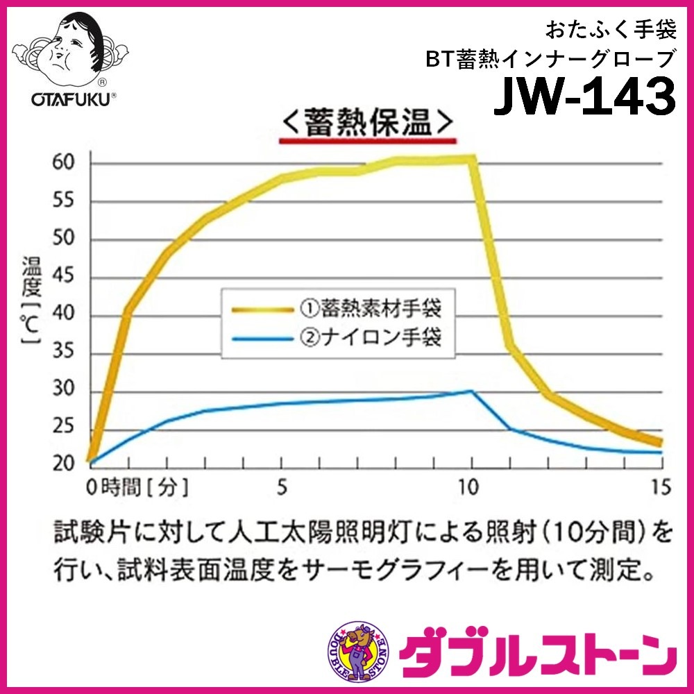 おたふく手袋 JW-143 BT蓄熱インナーグローブ 【ダブルストーン オンラインショップ】