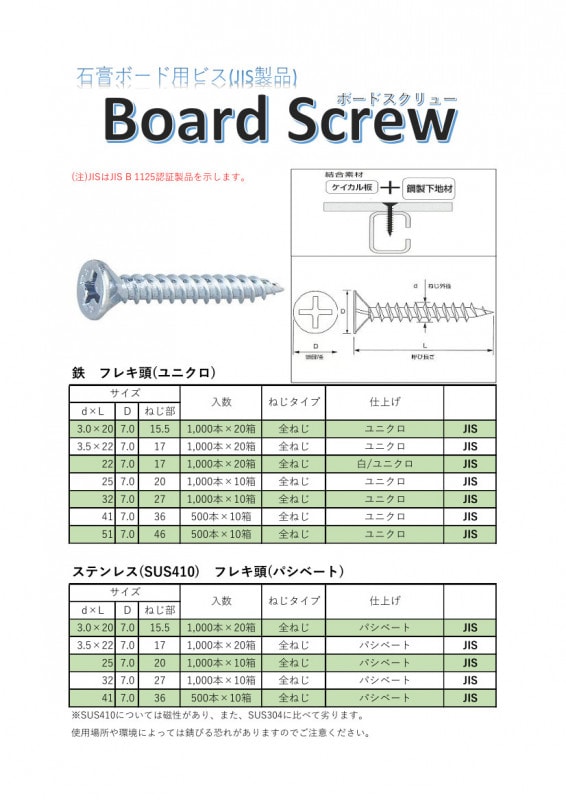 JISのボードスクリューねじ フレキ頭はJIS B1125認証製品を示します。石膏ボード用ビスフレキ頭の商品販売ページ