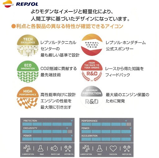 007501 REPSOL レプソル MASTER マスター 全合成油 0W20, API SN, ACEA C5, A1/B1 VOLVO ...