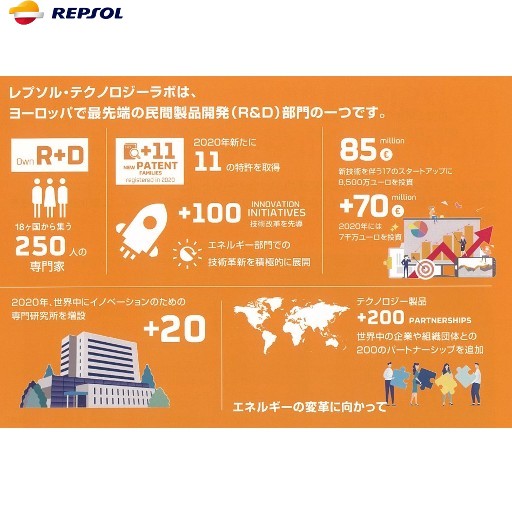 【メーカー直送※法人限定】007551 REPSOL レプソル エリート・マルチバルブ 全合成油 10W-40 API SN/CF, ACEA ...