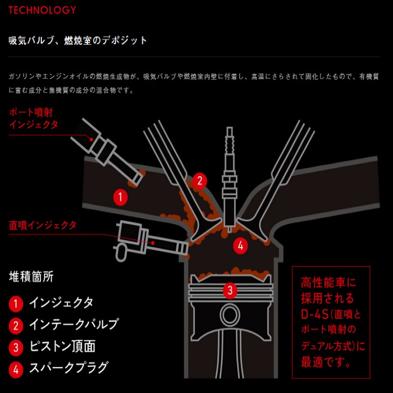 【10本セット】08813-00110 TOYOTA ガソリン燃料添加剤 GAZOO Racing GR インジェクタクリーナー トヨタ ...