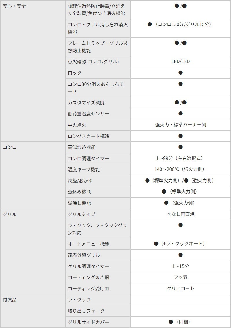 ユアサプライムス.com｜パロマ テーブルコンロ グランドシェフ クラウンゴールド PA-A97WCH-R PA-A97WCH-L 都市ガス LPガス 右強火力 左強火力 ガスコンロ 日本製 ...