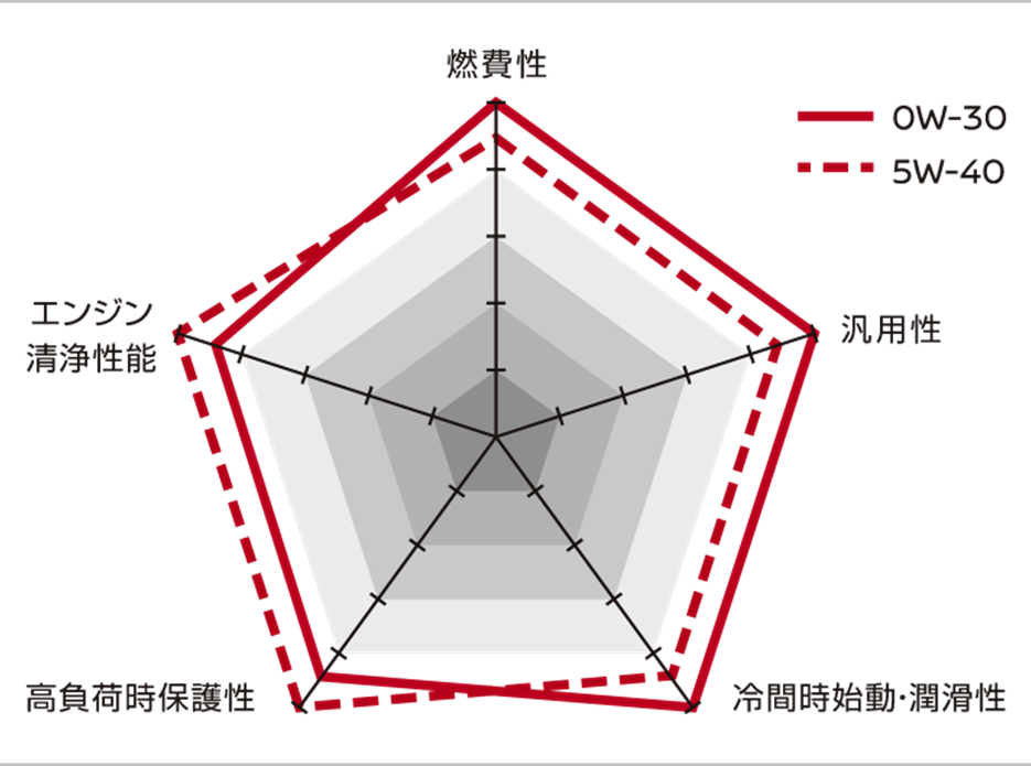 nismoスポーツオイル KLAPN－00304 SP 0W－30 Formulated by MOTUR 4L